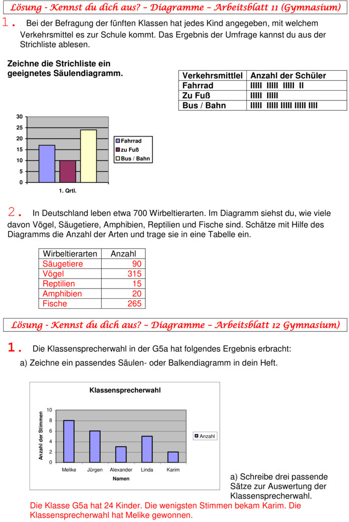 übungsblatt Zu Diagramme Und Daten