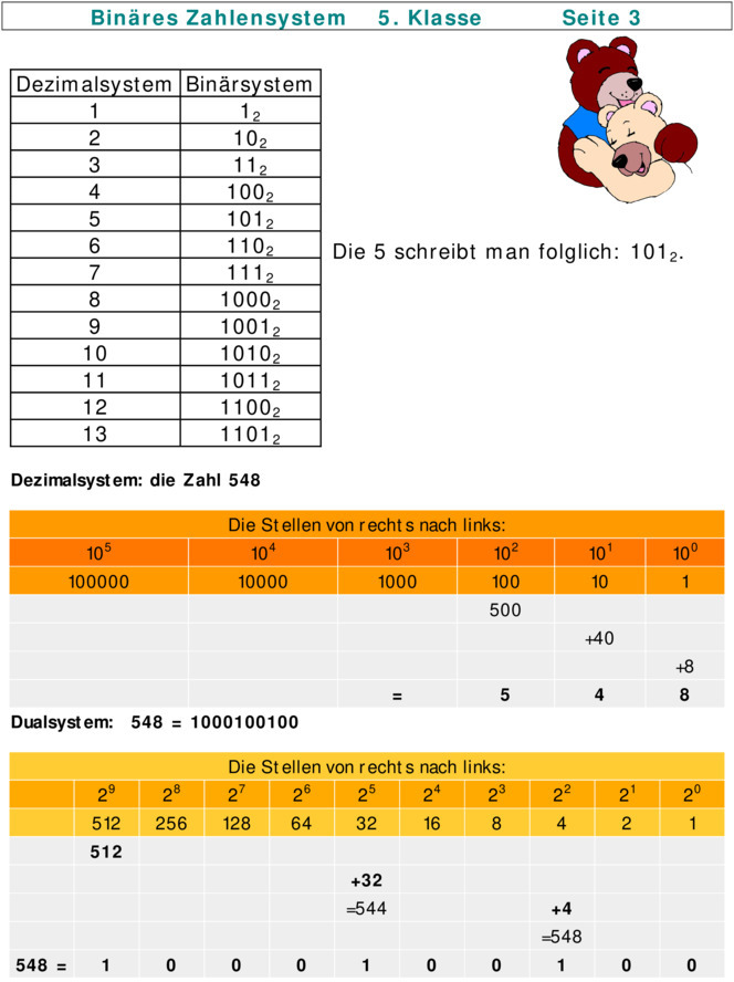 Übungsblatt zu Zahlensysteme