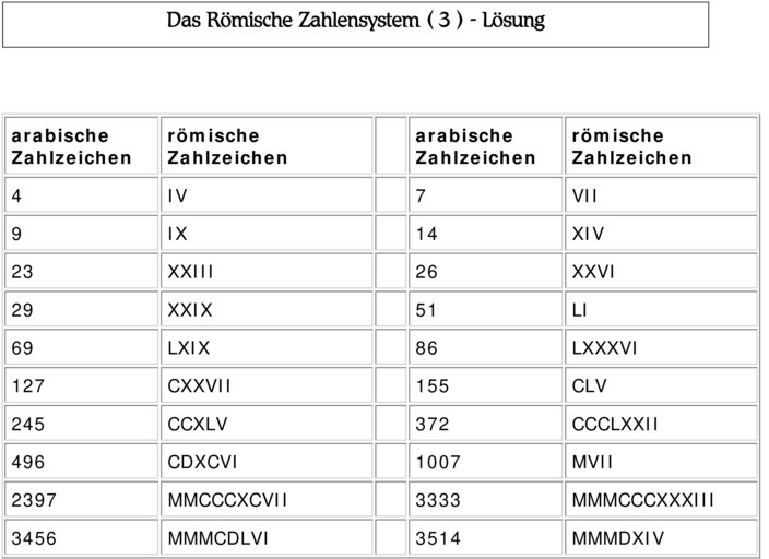 Zahlensysteme Alphabetisch | Umrechnung von Zahlensystemen – EMVQMJ