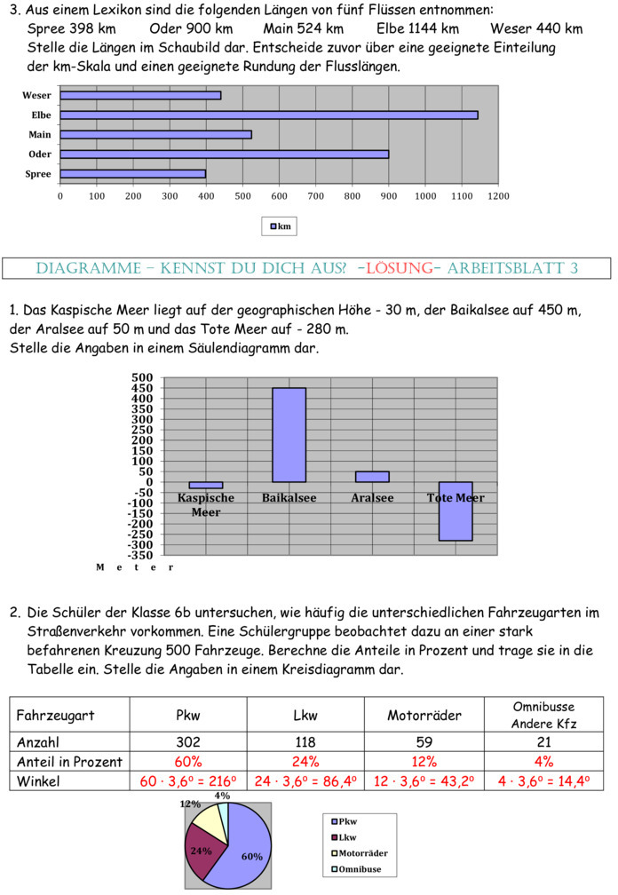 Übungsblatt zu Sonstiges [Mathe 6. Klasse]