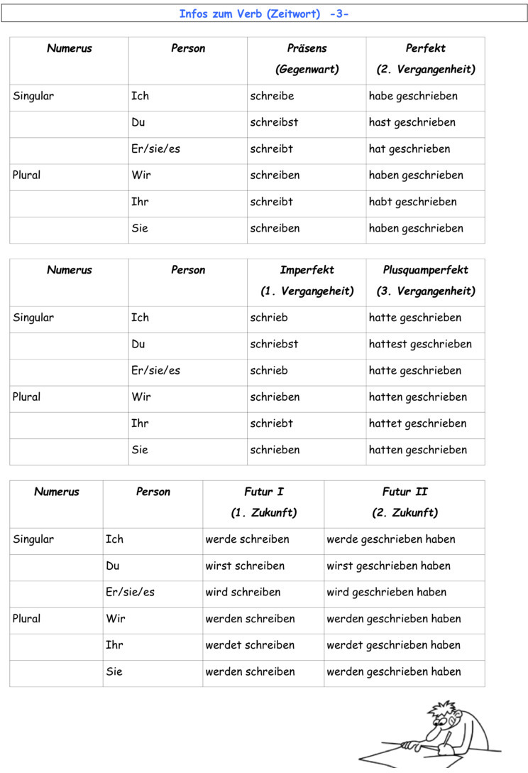 Übungsblatt zu Zeitformen