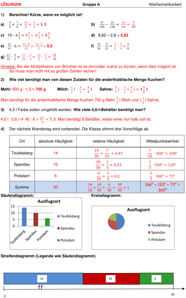 Klassenarbeit zu Schuljahresbeginn [Mathe 7. Klasse]