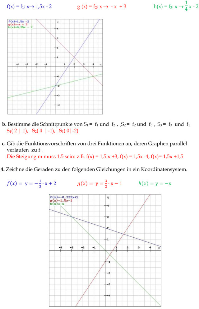 Übungsblatt zu Lineare Funktionen [8. Klasse]