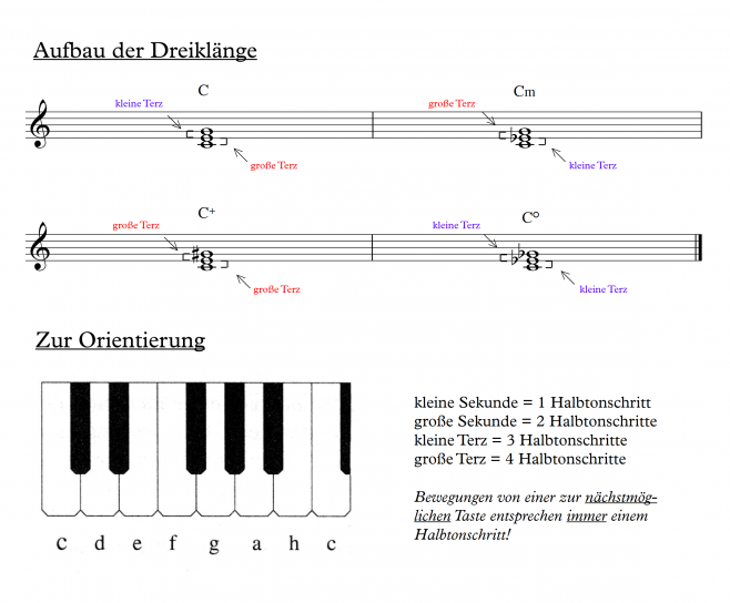 Dreiklang: Gymnasium Klasse 8 - Musik