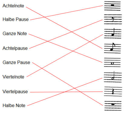 Klassenarbeit zu Noten